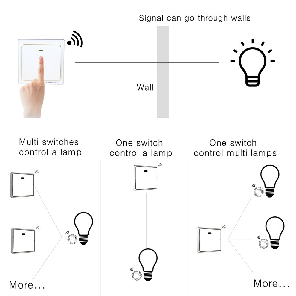 Acegoo Wireless Lights Switch Kit - Self-Powered Battery Free Transmit