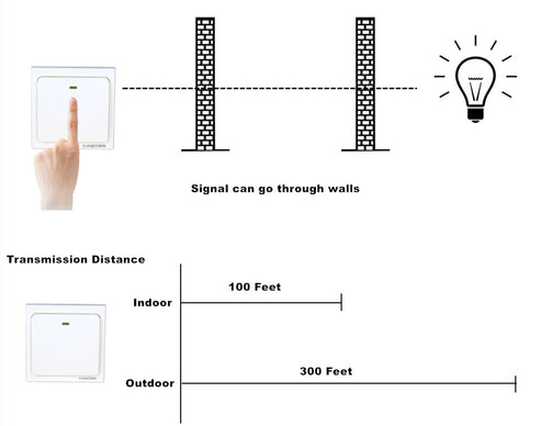 Acegoo Wireless Lights Switch Kit - Self-Powered Battery Free Transmit